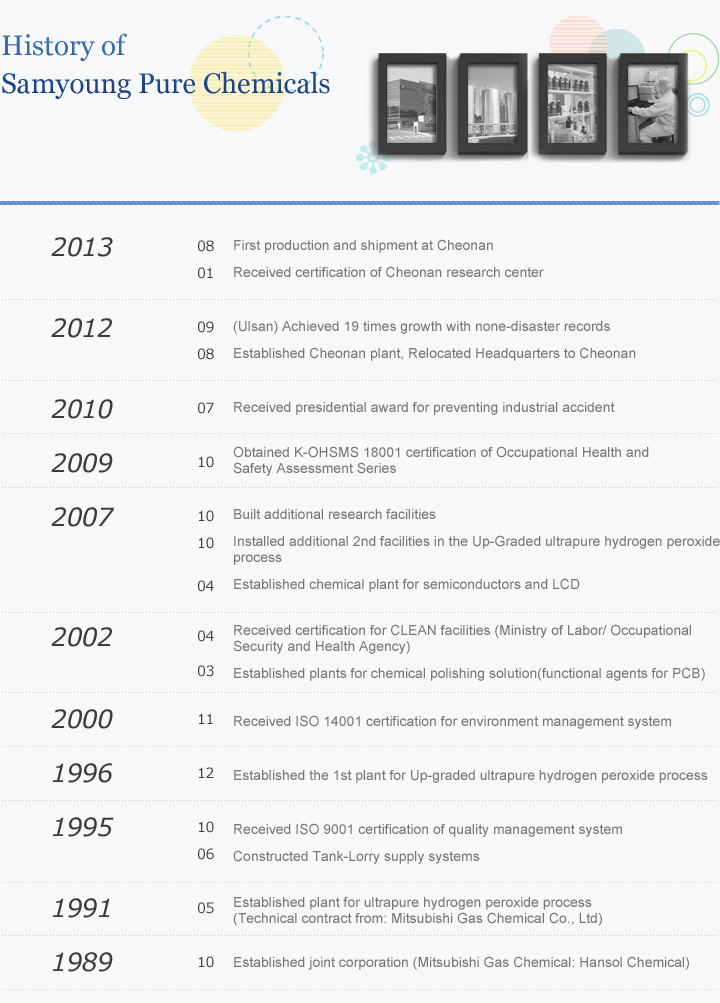 Samyoung Pure Chemicals Co., Ltd