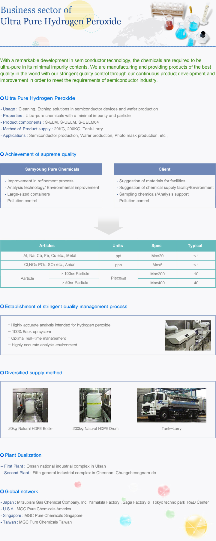 Samyoung Pure Chemicals Co., Ltd